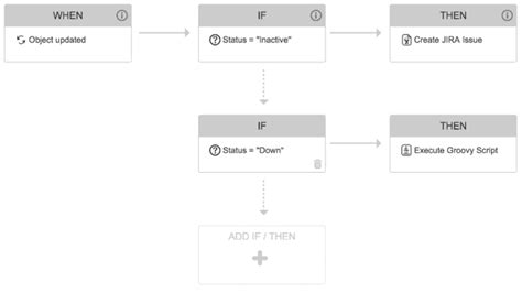 Assets Servicenow Integration Version History Atlassian Marketplace