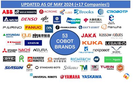 Matt Malloy On Linkedin Collaborativerobots Cobots Automation Manufacturing 30 Comments