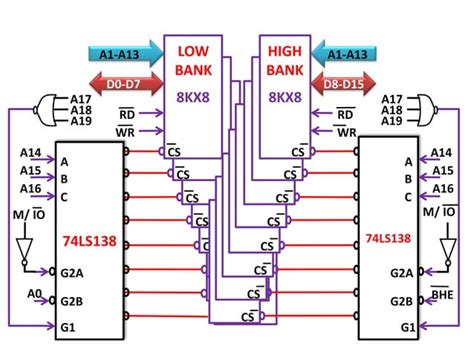 Address Decoder Pptx