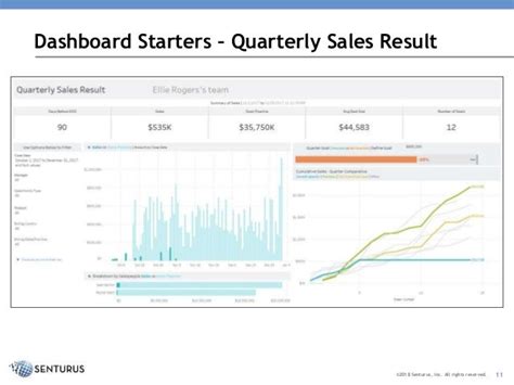 A Deep Dive Into Tableau Dashboard Starters For Salesforce