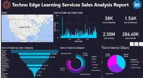 muhammad abdullah jamal on linkedin datavisualization powerbi