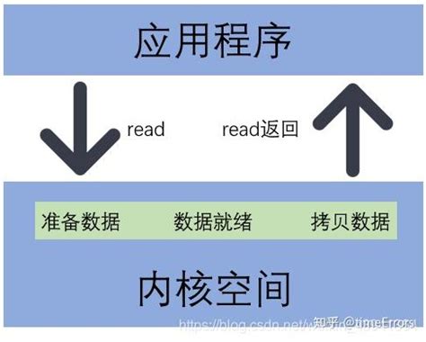 高频问题 计算机 Java后端 实习 and 秋招 面试高频问题汇总 知乎