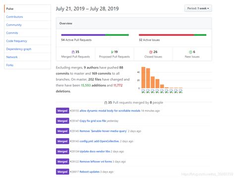 Github 查看一个项目的方法github查看自己参与的项目 Csdn博客