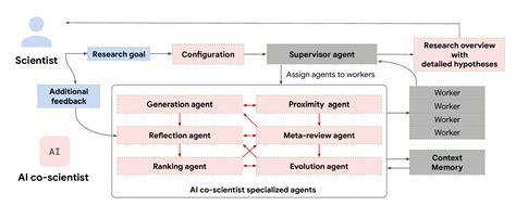 Exploring The Dynamics Of Llm Based Agent Frameworks Monir Moniruzzaman Data Scientist