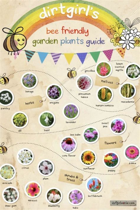 Create A Buzzworthy Garden With Free Bee Poster