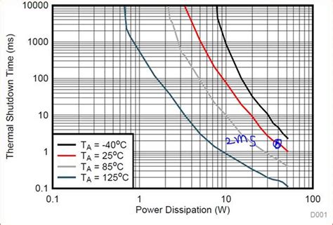 Tps2596 Thermal Shutdown Down Time Power Management Forum Power Management Ti E2e Support