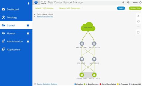 FlexPod Datacenter With VMware VSphere Cisco VXLAN Single Site Fabric And NetApp ONTAP