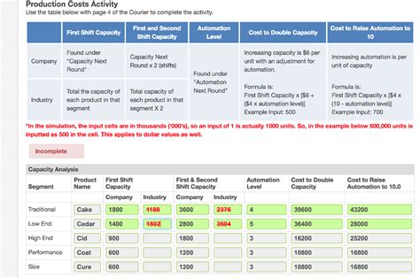 Production Costs Activity Use The Table Below With Chegg Com