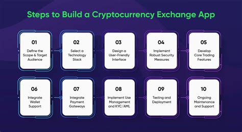 Step By Step Guide To Develop A Cryptocurrency Exchange App