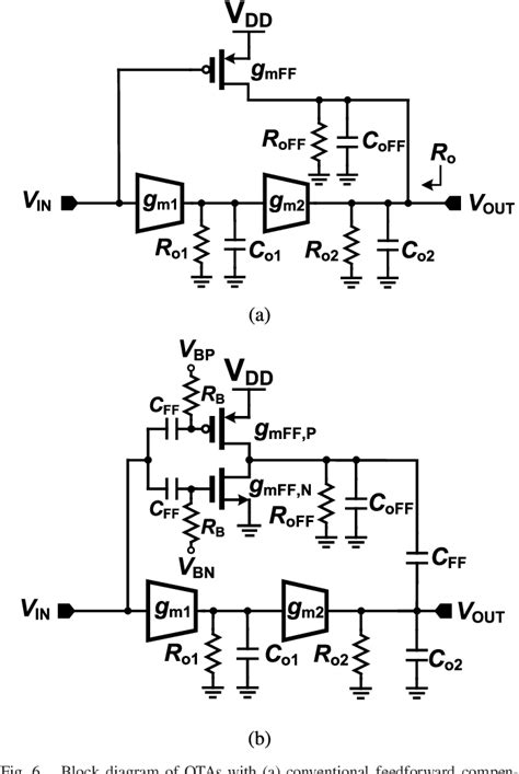 Figure 6 From An 80 Mhz Bandwidth And 268 Dbm Oob Iip3 Transimpedance