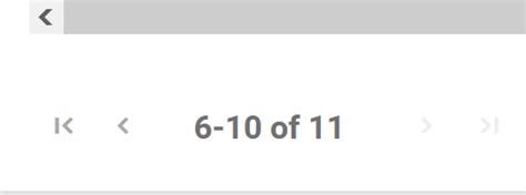 Radzendatagrid Radzenpager Currentpage Skip Is Not Recalculated
