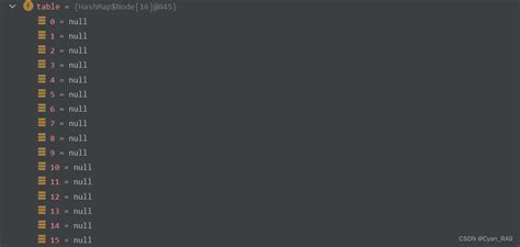 java HashMap 源码分析深度讲解 怎么看hashmap底层源码 CSDN博客