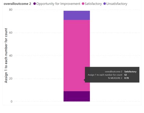 solved stacked column graph not showing accurate toolti