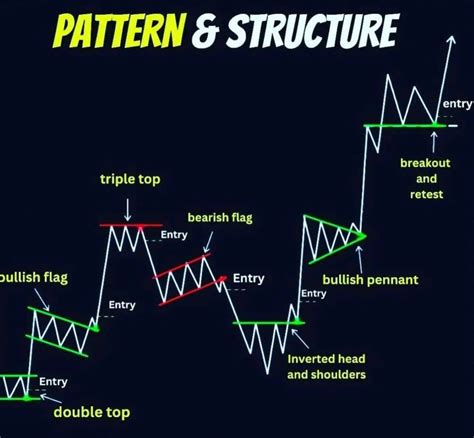 Pattern And Structure Simplified 📊 Learn And Practice 📈 R Tajikistan