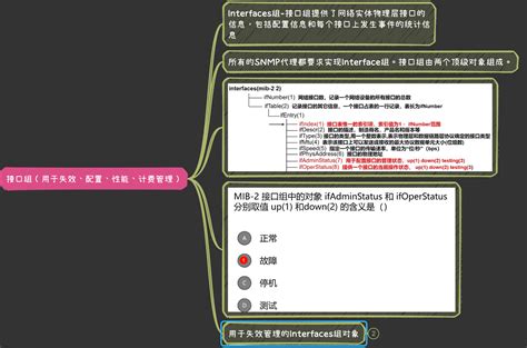 《计算机网络管理》第四章 管理信息库思维导图 网络管理思维导图 csdn博客