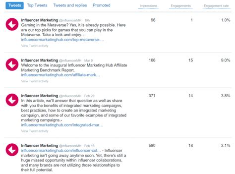 How To Use Twitter Analytics The Ultimate Guide