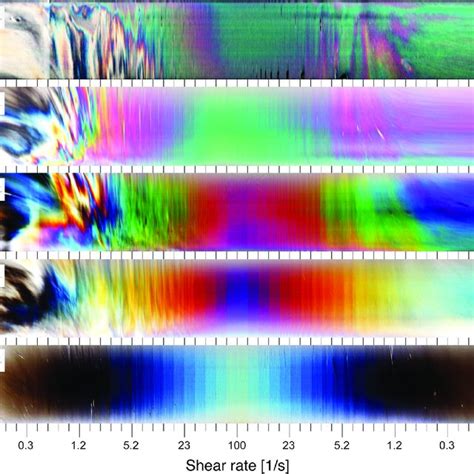 Space Time Optical Visualizations Of Birefringence Patterns