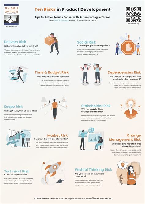 Infographic Ten Risks Of Product Development Saat Network Gmbh