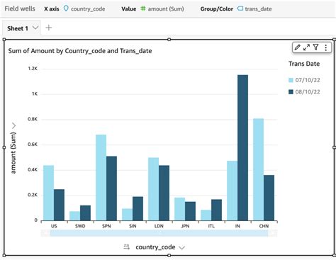 Migrate On Premises Data To Aws For Insightful Visualizations Aws Storage Blog