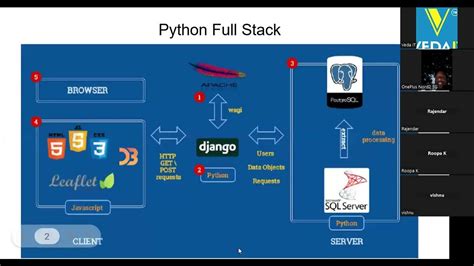 Python Fullstack Demo Youtube