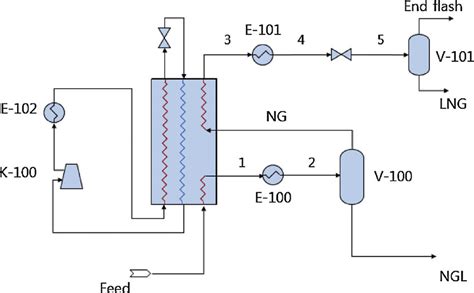 The Hhc Separator Process Scheme Download Scientific Diagram