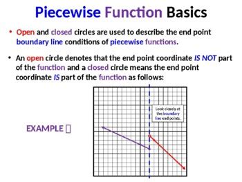 Linear Piecewise Functions Evaluating Graphing And Writing By Priceless Math