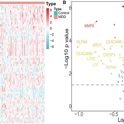 Identification Of Degs A The Heatmap Represented The Expression Of