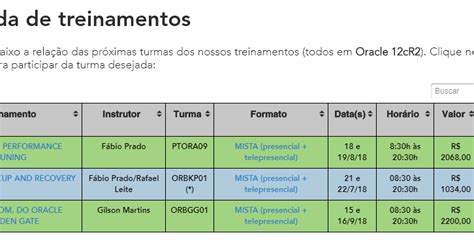 Blog Do Dba Instrutor Fábio Prado [novidade] Treinamentos Oracle Com Turmas Mistas