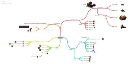 I Was Told To Make A Mind Map Of “topic Of Interest” R Factorio