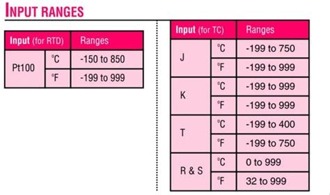 Selec TC AX PID On Off Temperature Controllers At Rs Selec PID Temperature Controllers