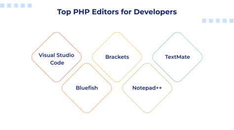 Best Php Editors Top Picks For Developers