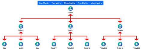 Github Venkatmcajjreact Matrix Tree React Matrix Tree Allows You To