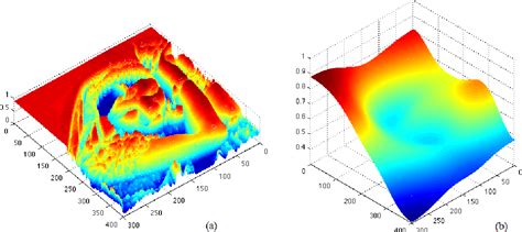 Figure From A Model Parameter Invariant Approach To HVAC Fault Detection And Diagnosis