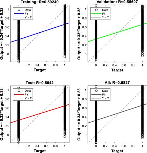 Regression Diagram Of Bp Neural Network Download Scientific Diagram