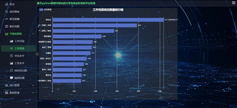 大数据项目 基于python实现的数据可视化大学生就业形势的平台实现 基于python的大学生就业数据分析 csdn博客
