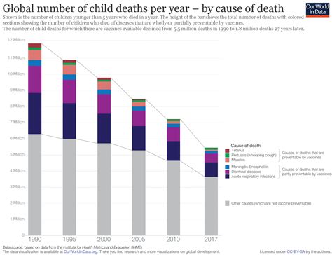 Vaccination Our World In Data