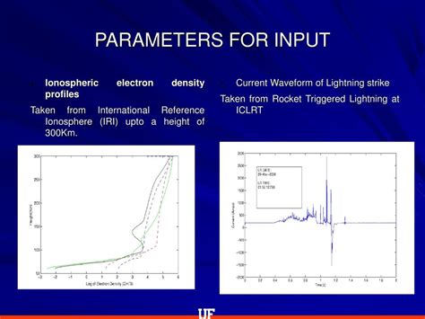 Ionospheric Research Lab Ppt Download