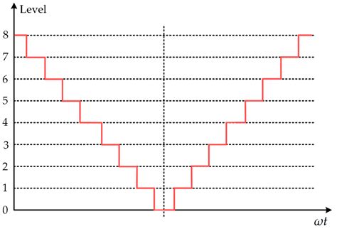 Wevj Free Full Text A Circulating Current Suppression Strategy For