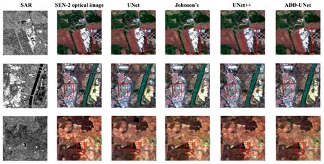 Add Unet An Adjacent Dual Decoder Unet For Sar To Optical Translation