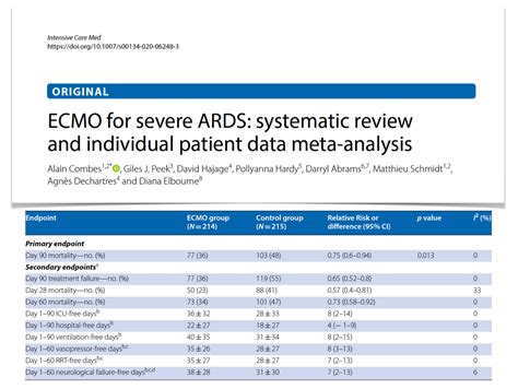 Ecmo Ecmo Vs Conventional Strategies In Severe Ards
