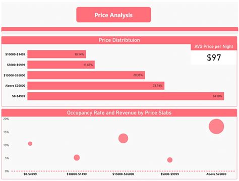 create interactive power bi dashboards and data visualizations by bilal