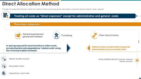 Direct Allocation Method Slide Summarizing Methods Procedures Ppt