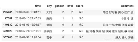 【python数据分析】文本情感分析——电影评论分析（二）利用python分析电影标语中文本信息 Csdn博客