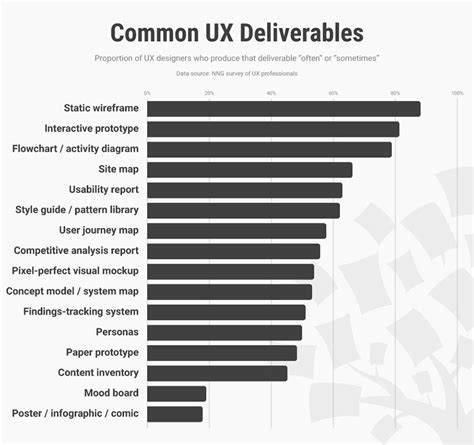 UX Deliverables How User Experience Analysis Support The Software Development Process ASPER