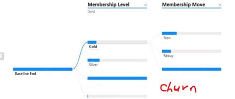 Can A Measure Be Added To Decomposition Tree Visua Microsoft Fabric Community