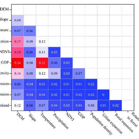 Results Of The Correlation Analysis Of Interacting Factors Download Scientific Diagram