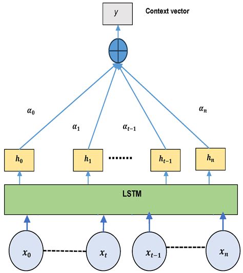 Isolated Video Based Sign Language Recognition Using A Hybrid Cnn Lstm Framework Based On