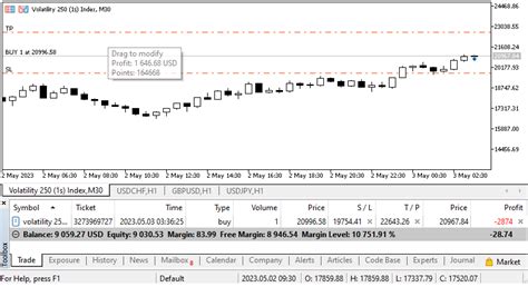 Volatility 250 1s Index Pip Calculator Example For You Get Know Trading