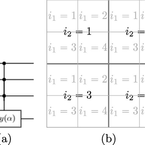 A Multicontrol Ry Gate Gate Consists Of 3 Control Qubits That Rotate