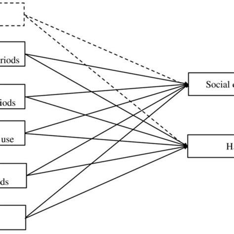 Schematic Representation Of The Multivariate Multiple Regression Model Download Scientific